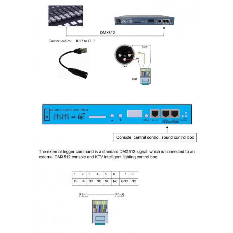 12 Port SPI LED ARTNET Controller