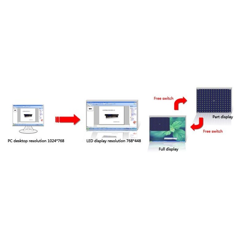 KYSTAR U1 KS600 full color LED display video processor for ledscreen wall